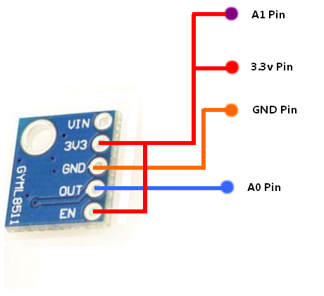 UV Light Sensor ML8511 | Open ImpulseOpen Impulse